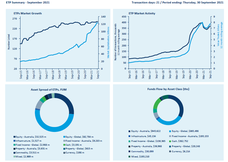 ETP summary - Ebonex Australia